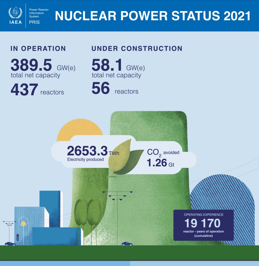 Iaea Pris